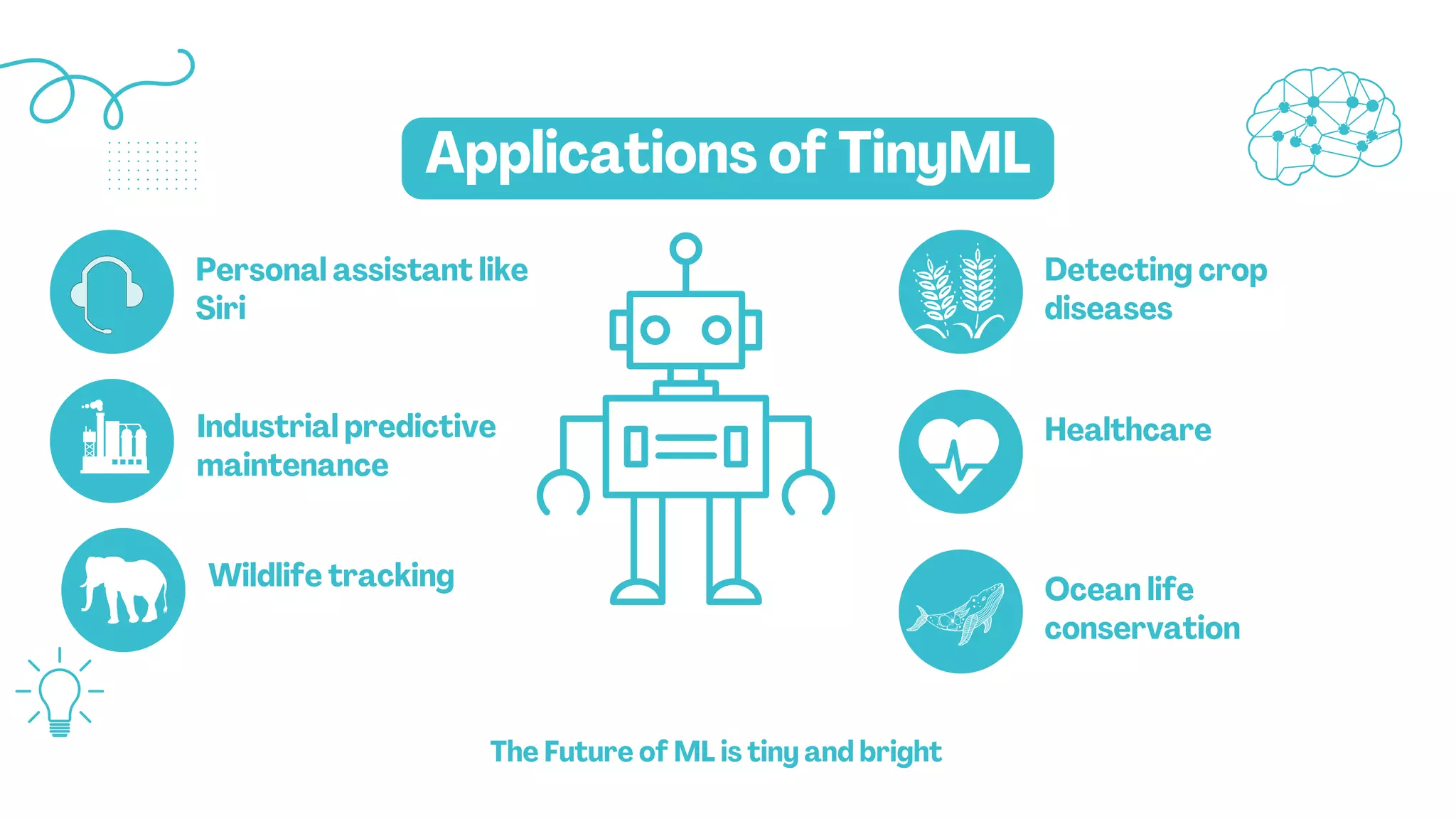 Introduction to TinyML - Solomon Muhunyo Githu | PDF