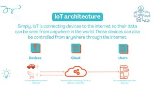 Introduction to TinyML - Solomon Muhunyo Githu | PDF