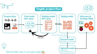 Introduction to TinyML - Solomon Muhunyo Githu | PDF