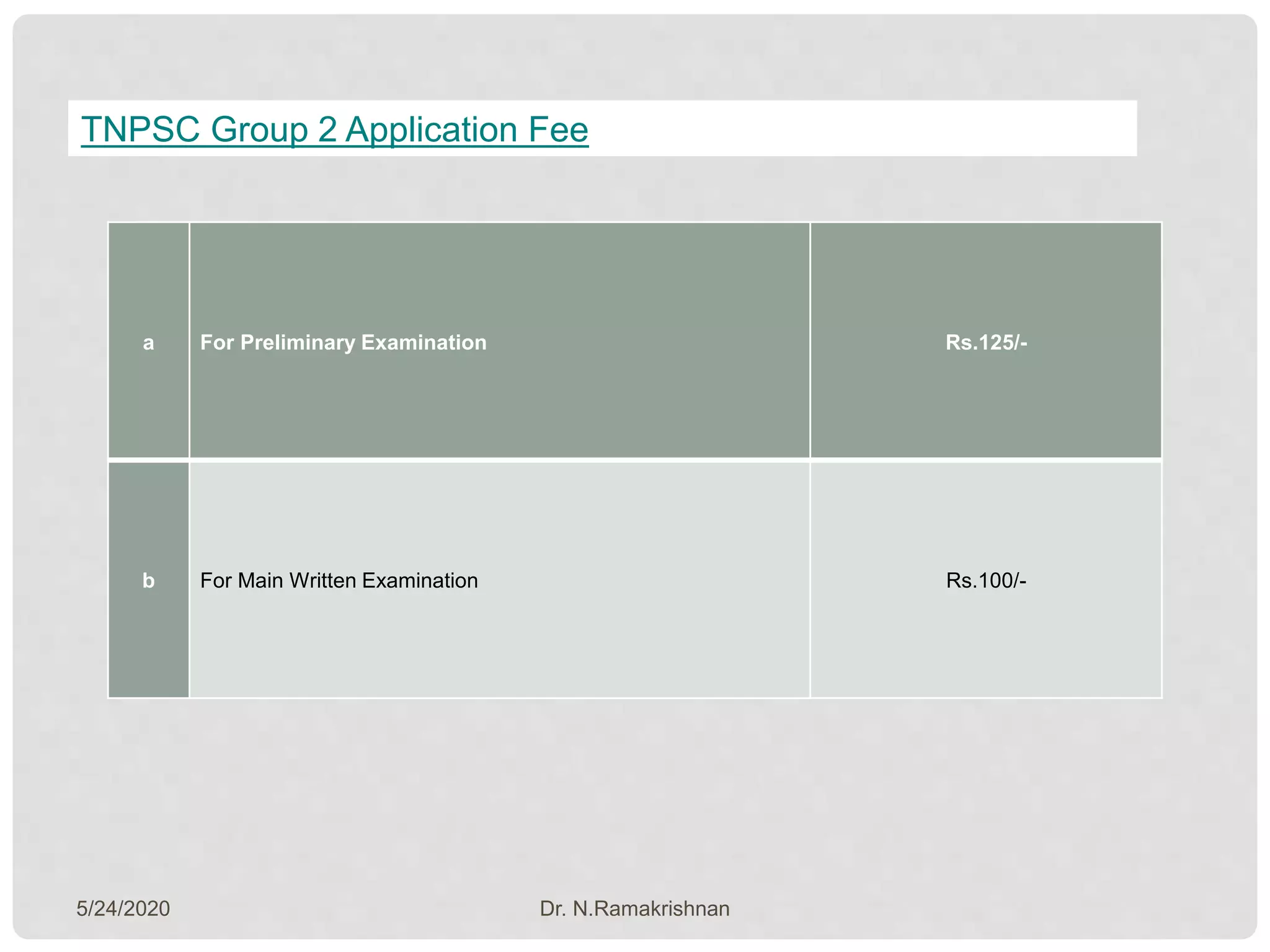 Introduction to tnpsc group ii exam | PPT