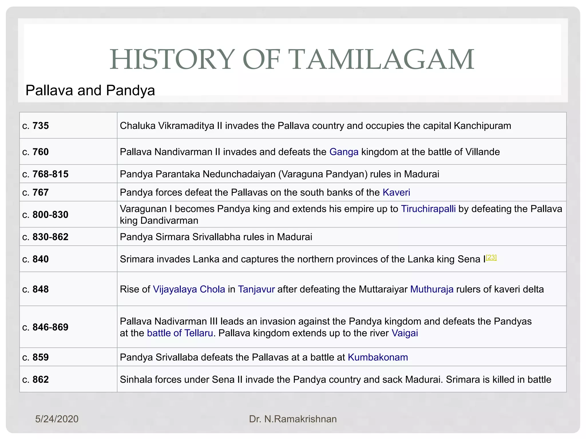 Introduction to tnpsc group ii exam | PPT