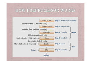 Introduction to toc and compiler | PDF