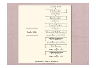 Introduction to toc and compiler | PDF