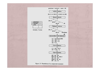 Introduction to toc and compiler | PDF