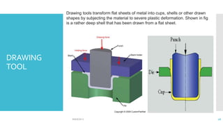 PRESS TOOL OPERATIONS | PPTX