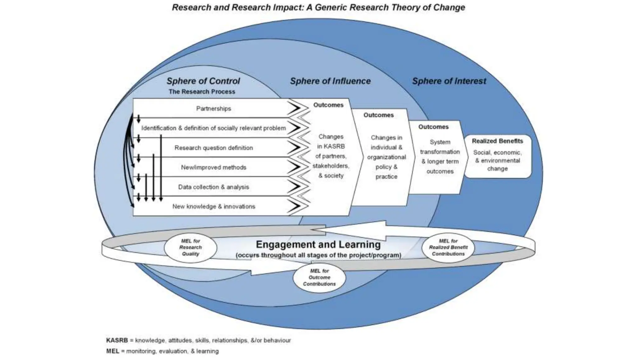 Introduction to Topic Research for Undergraduate.pptx