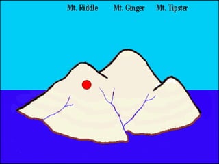 introduction_to_the_topographic_maps.ppt