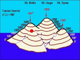 introduction_to_the_topographic_maps.ppt