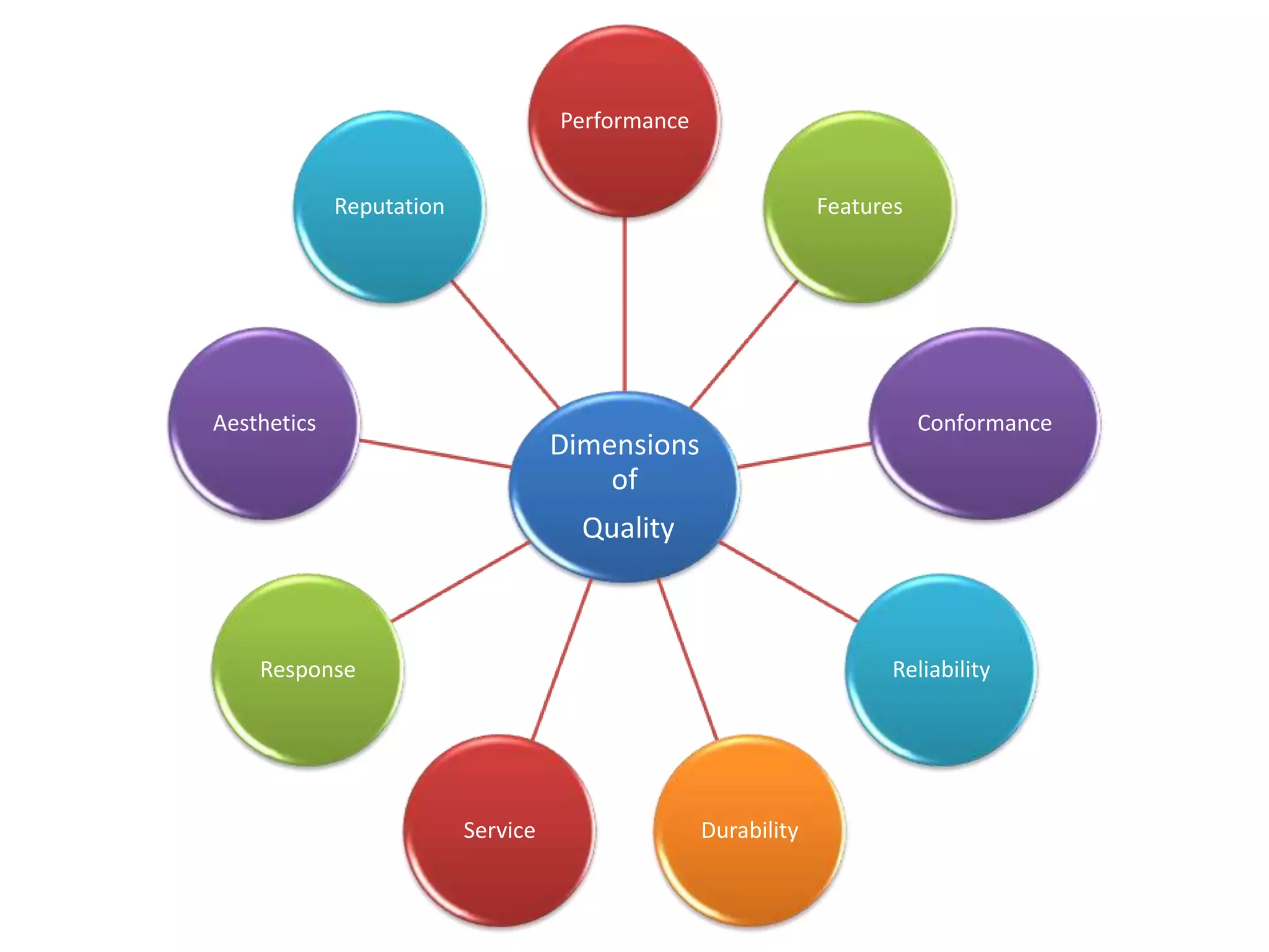 Introduction to total quality management(tqm) | PPTX