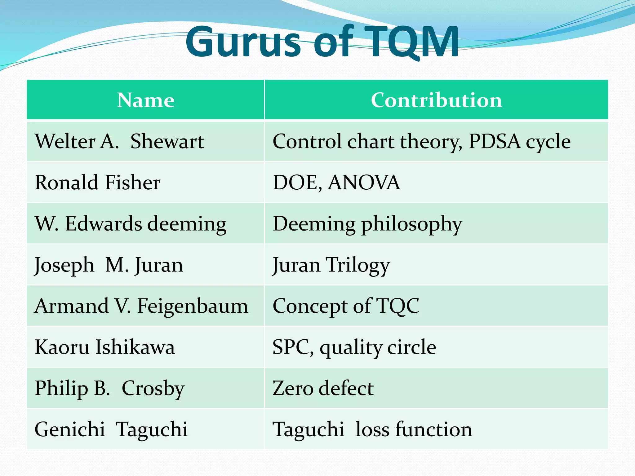 Introduction to total quality management(tqm) | PPTX
