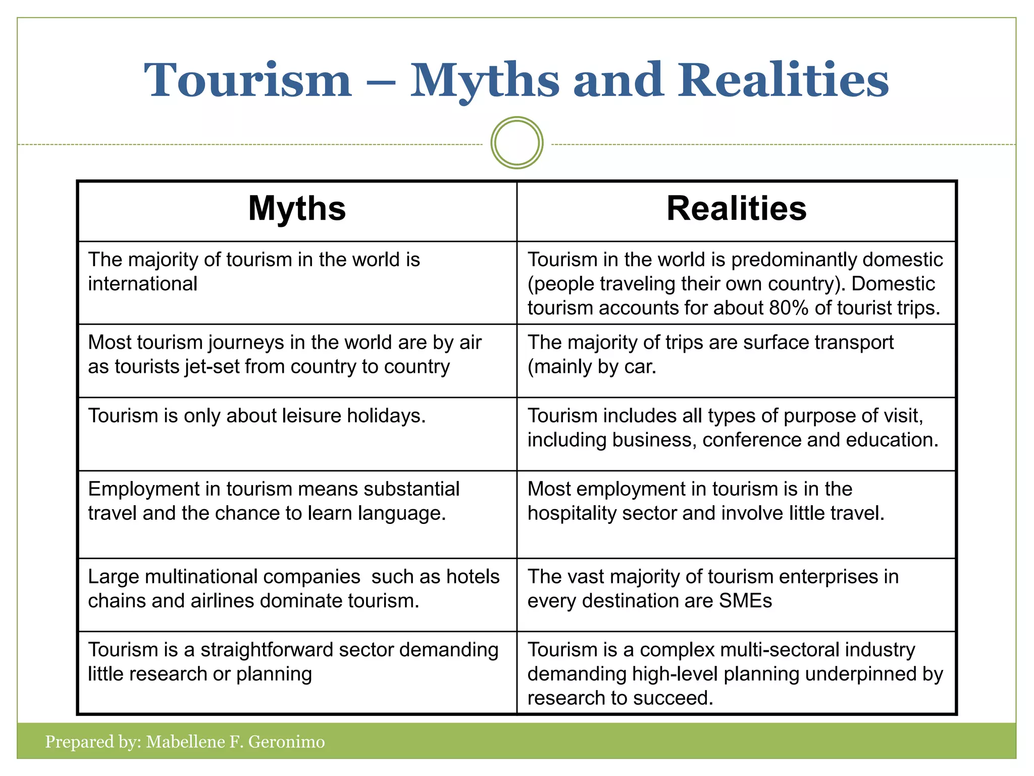 Introduction to tourism | PPTX