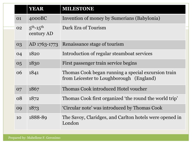 Introduction to tourism | PPTX