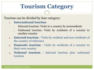 Introduction to tourism | PPTX