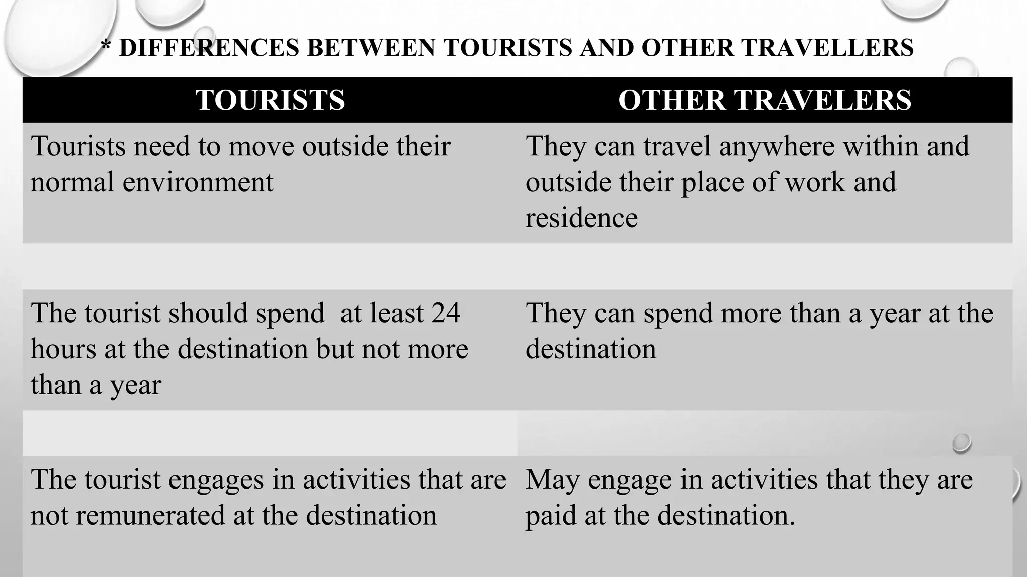 Introduction_to_Tourism_and_Hospitality.pptx