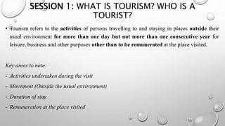 Introduction_to_Tourism_and_Hospitality.pptx