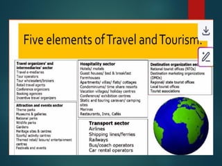 Introduction to Tourism and Hospitality Industry.pdf