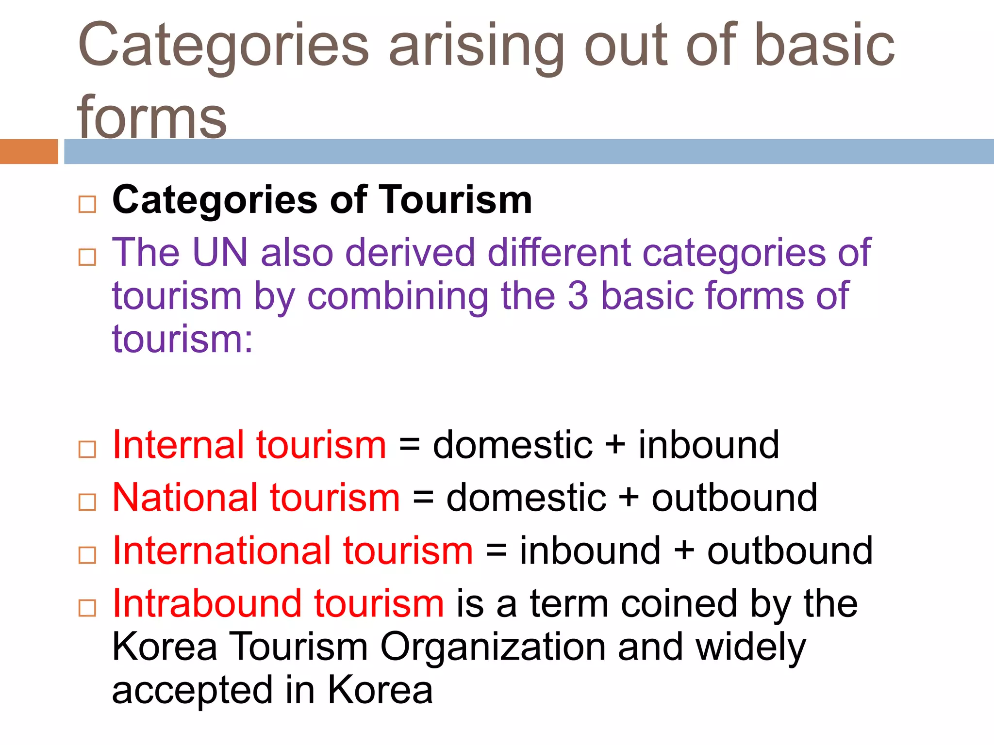 Introduction to tourism business | PPTX