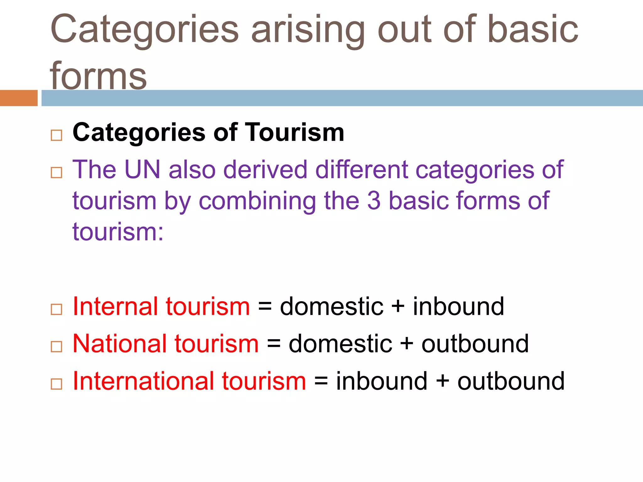Introduction to tourism business(1) | PPTX