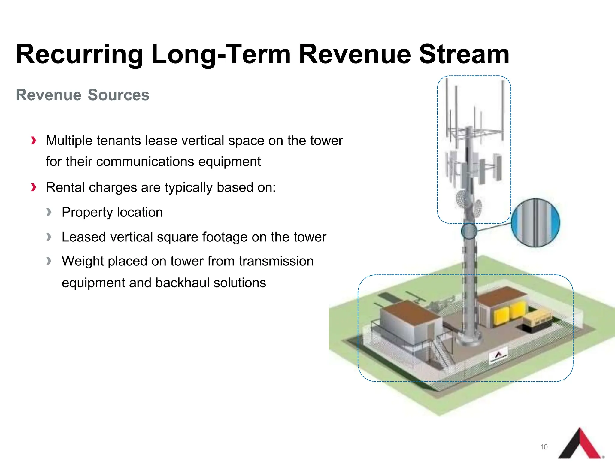 Introduction to the telecom tower industry | PPTX