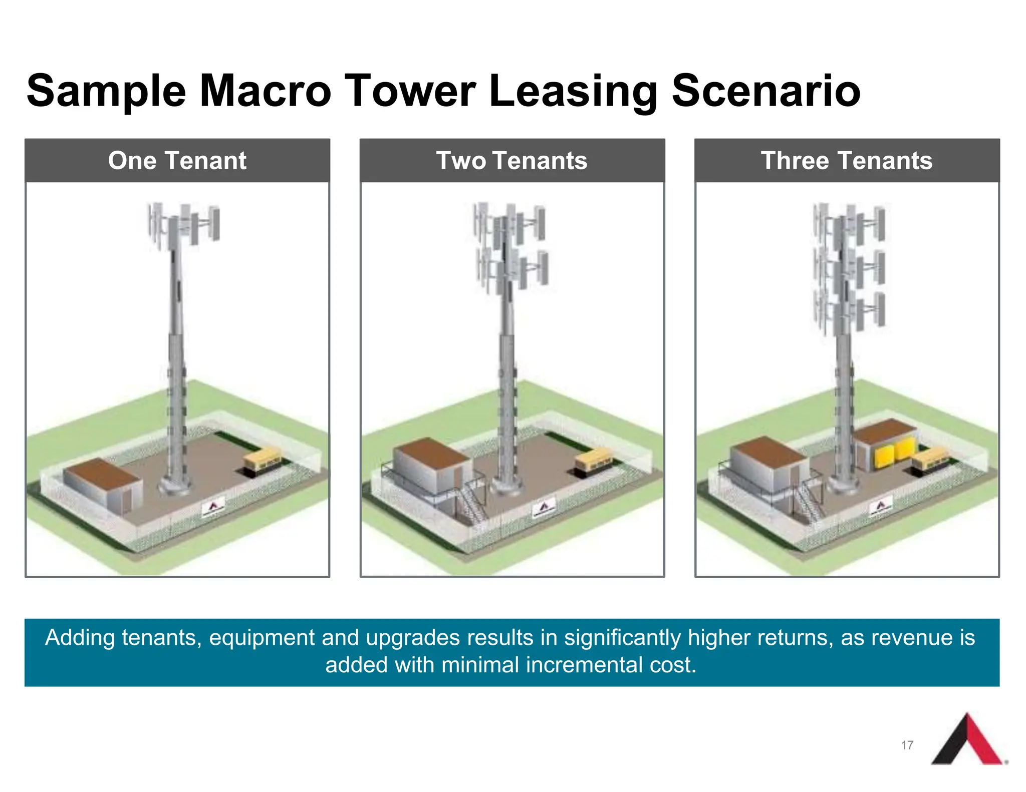 Introduction to the telecom tower industry | PPTX