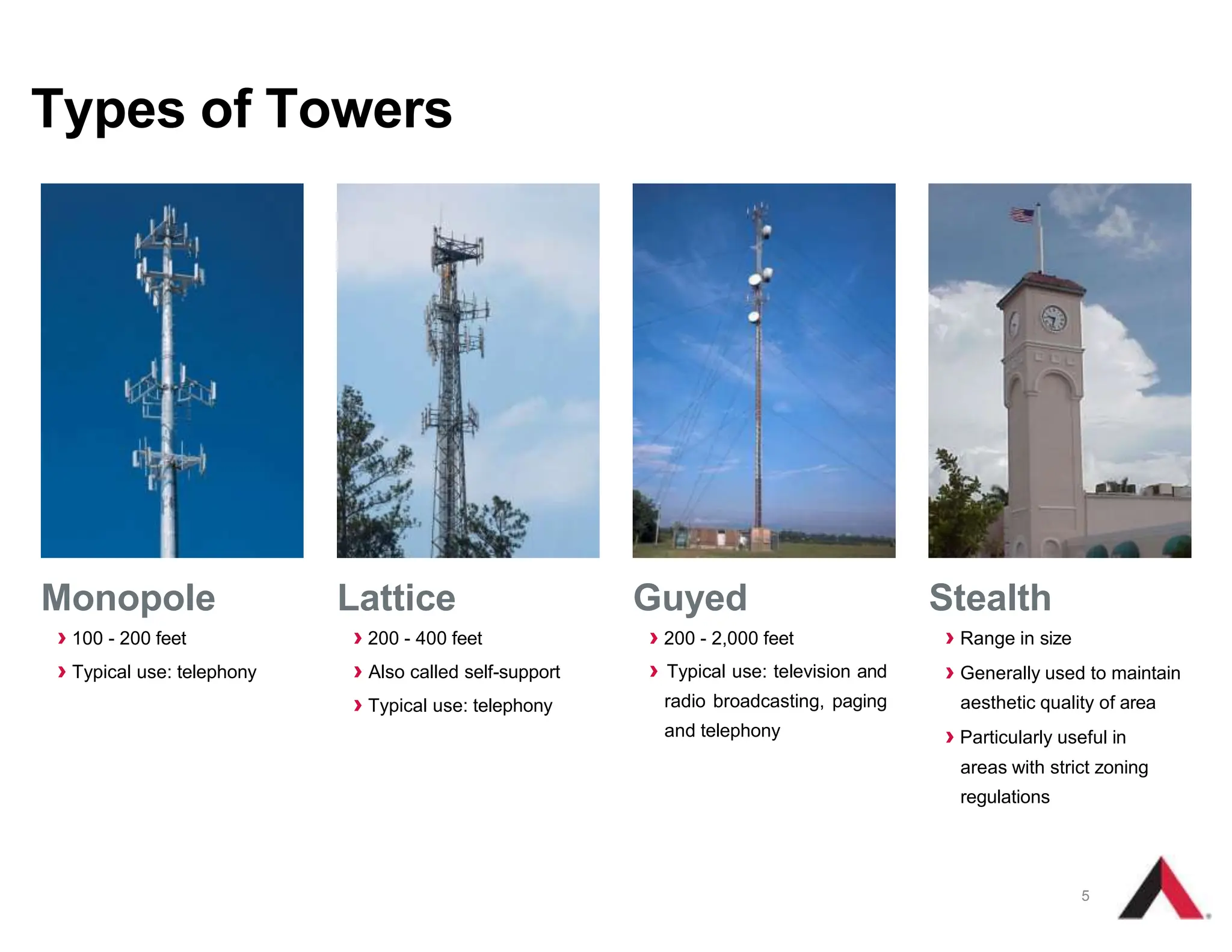Introduction to the telecom tower industry | PPTX