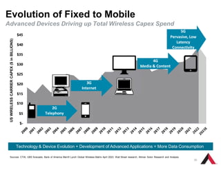 Introduction to the telecom tower industry | PPTX