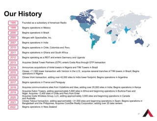 Introduction to the telecom tower industry | PPTX