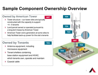 Introduction to the telecom tower industry | PPTX