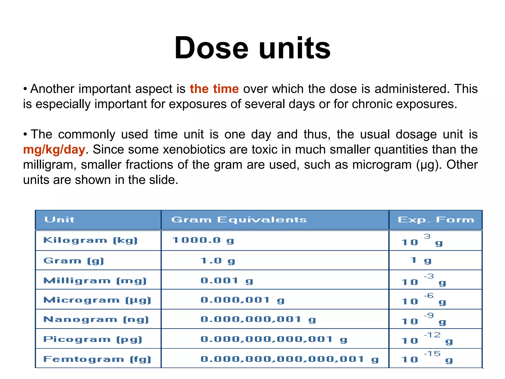 Introduction to toxicology 1 | PPT