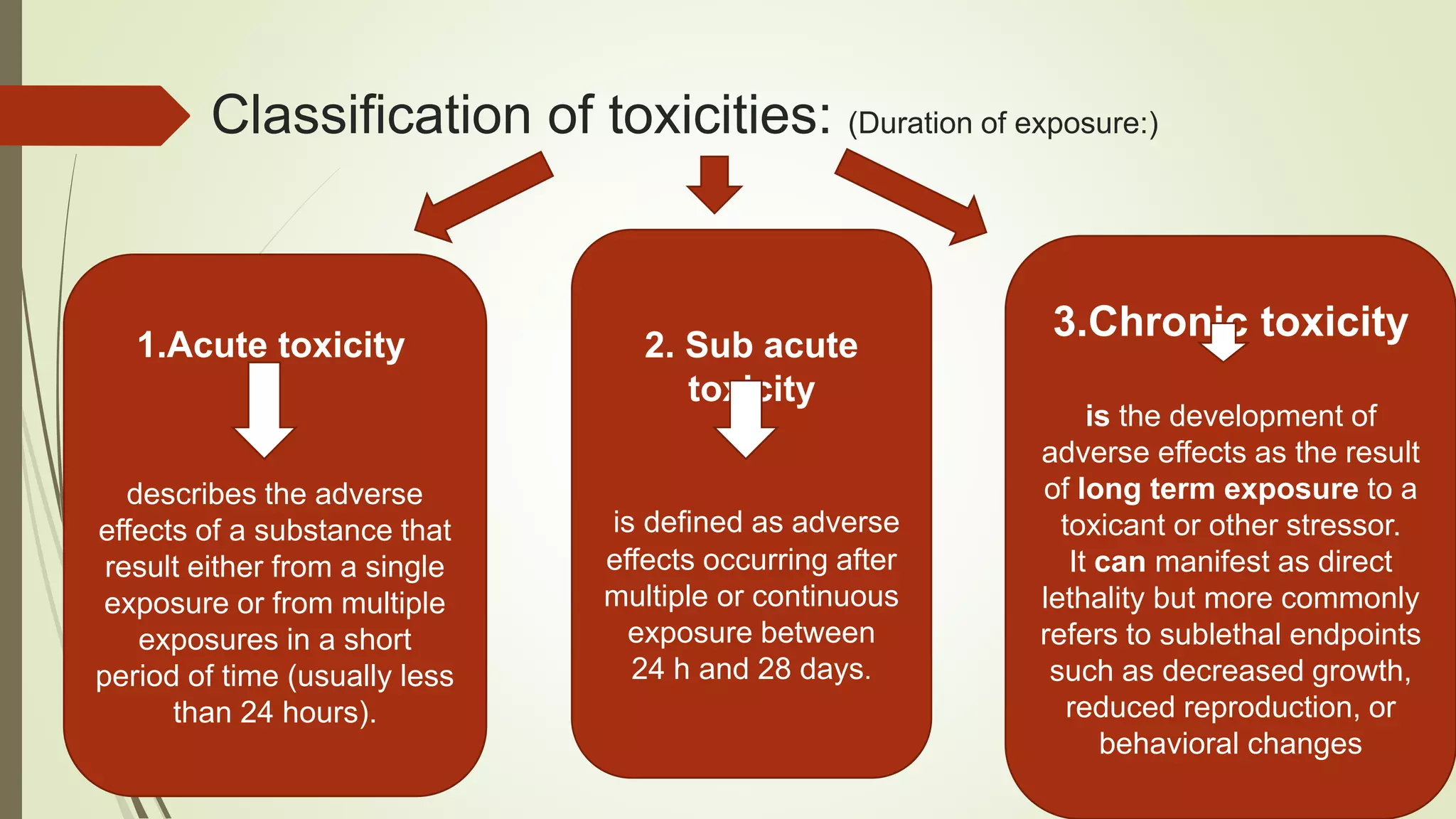 Introduction To Toxicology updated.pptx