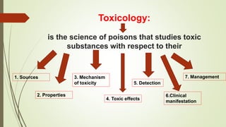 Introduction To Toxicology updated.pptx