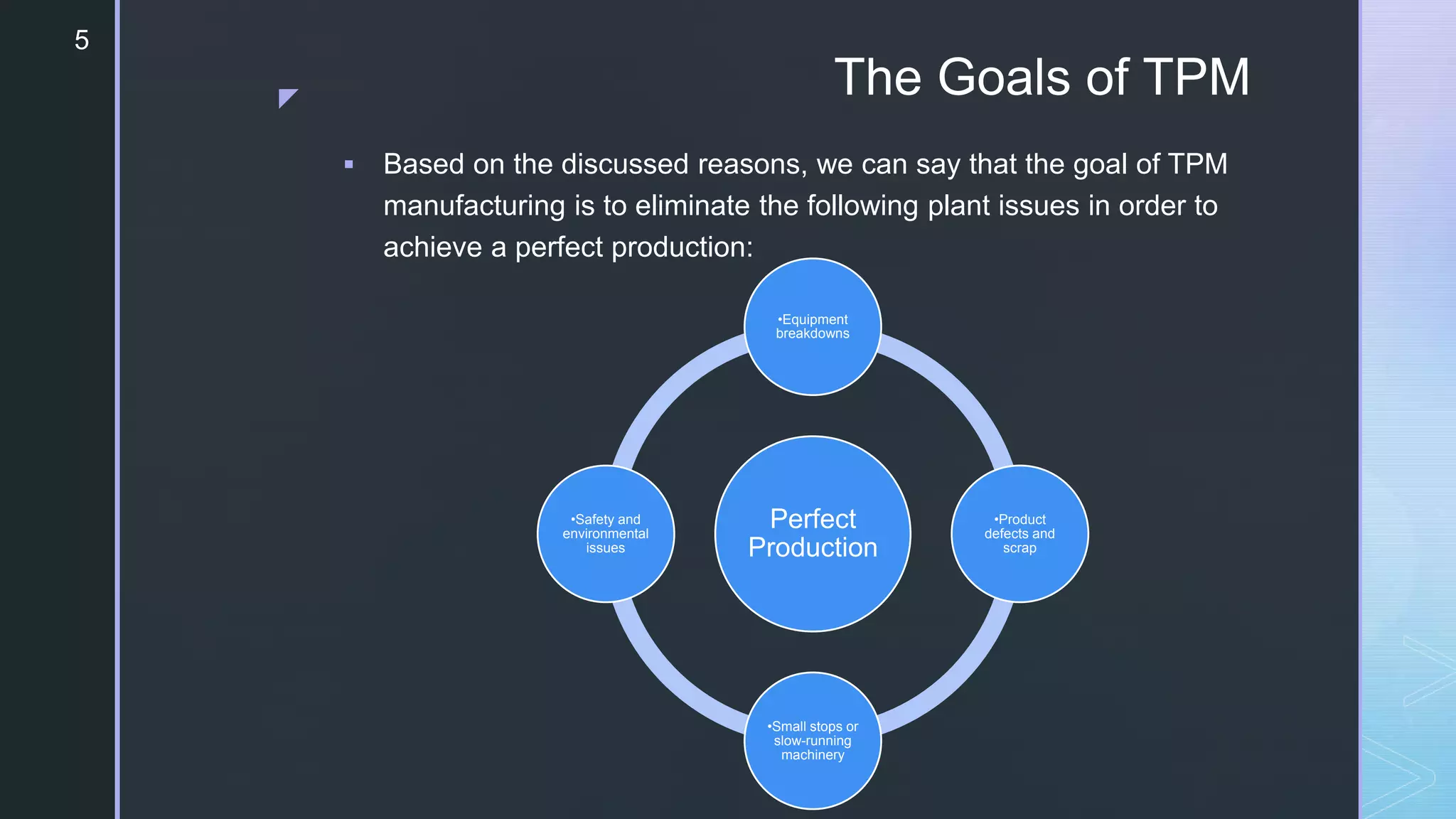 Introduction To TPM by Ashish Trivedi.pptx