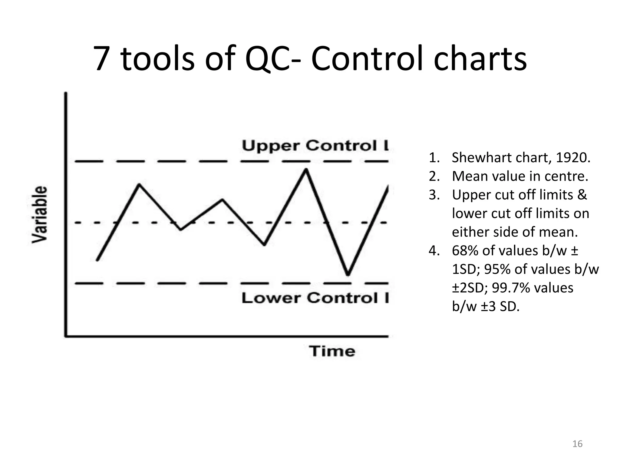 Total Quality Management in Medical Laboratories | PPTX