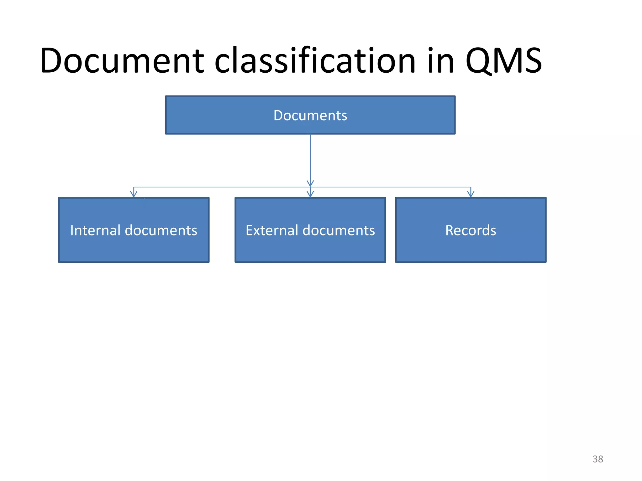 Total Quality Management in Medical Laboratories | PPTX