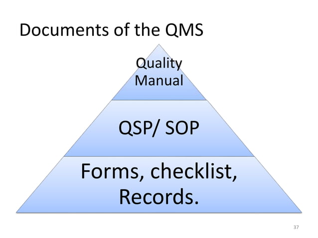 Total Quality Management in Medical Laboratories | PPTX ...