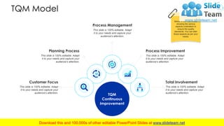 Introduction To TQM PowerPoint Presentation Slide | PPT