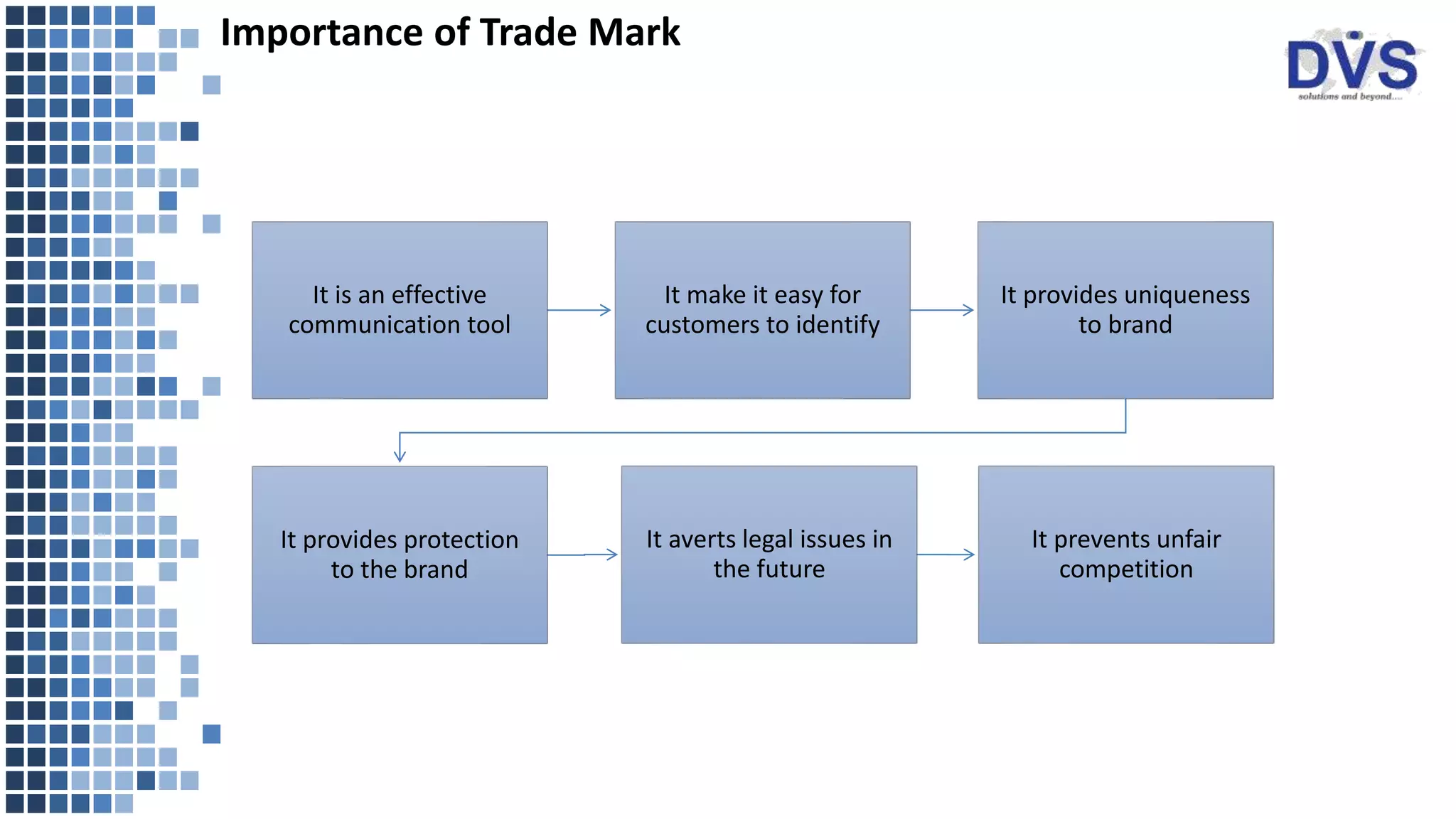 Introduction to Trade Marks Act, 1999 | PPTX