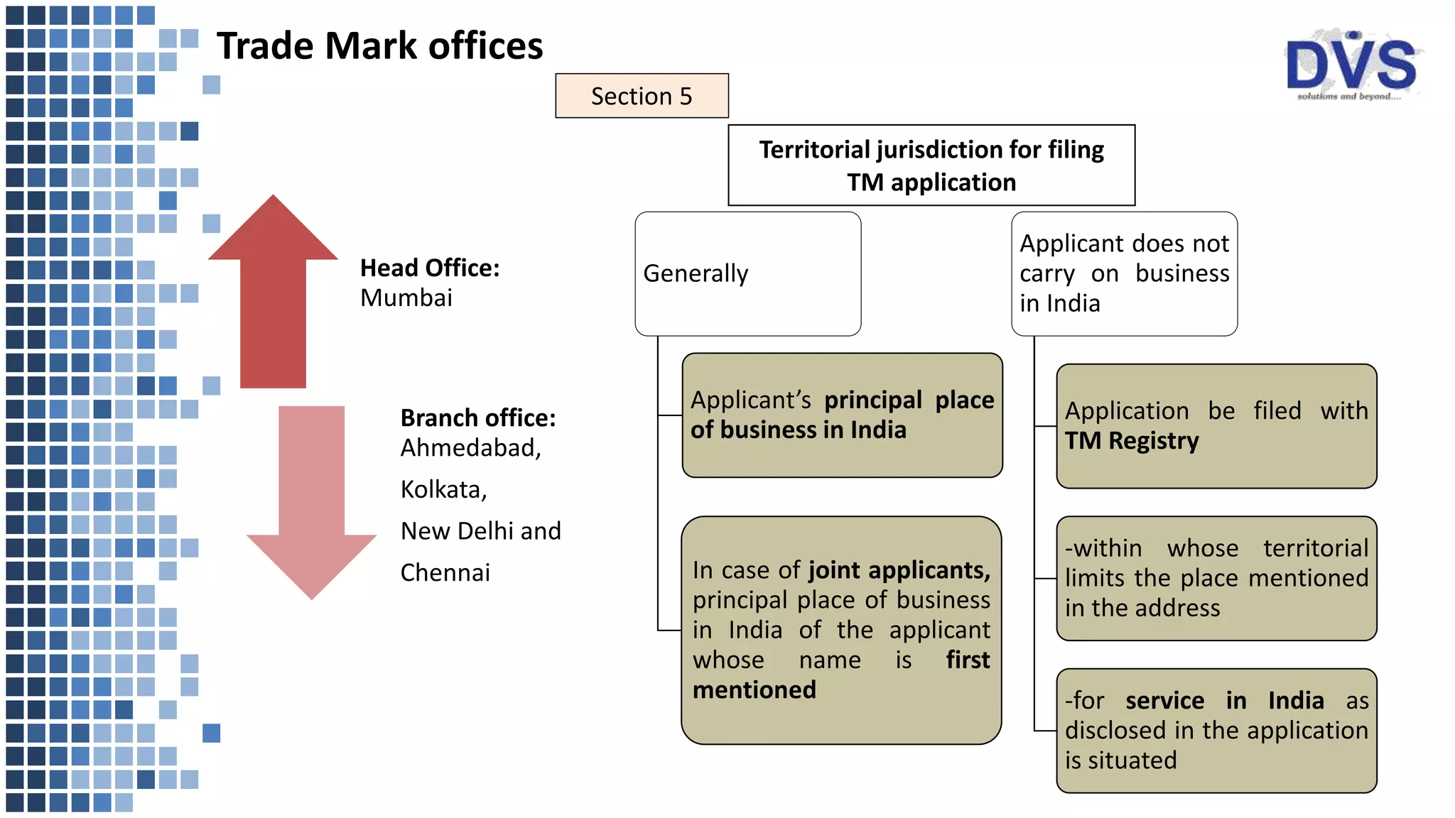 Introduction to Trade Marks Act, 1999 | PPTX