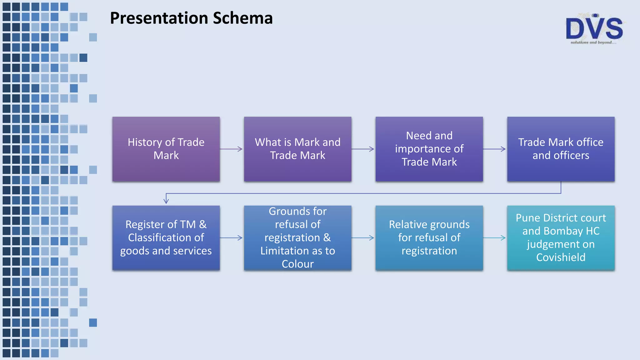 Introduction to Trade Marks Act, 1999 | PPTX