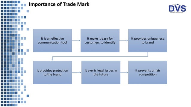 Introduction to Trade Marks Act, 1999 | PPTX | Law