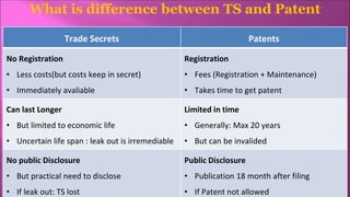 Introduction to trade secret | PPTX