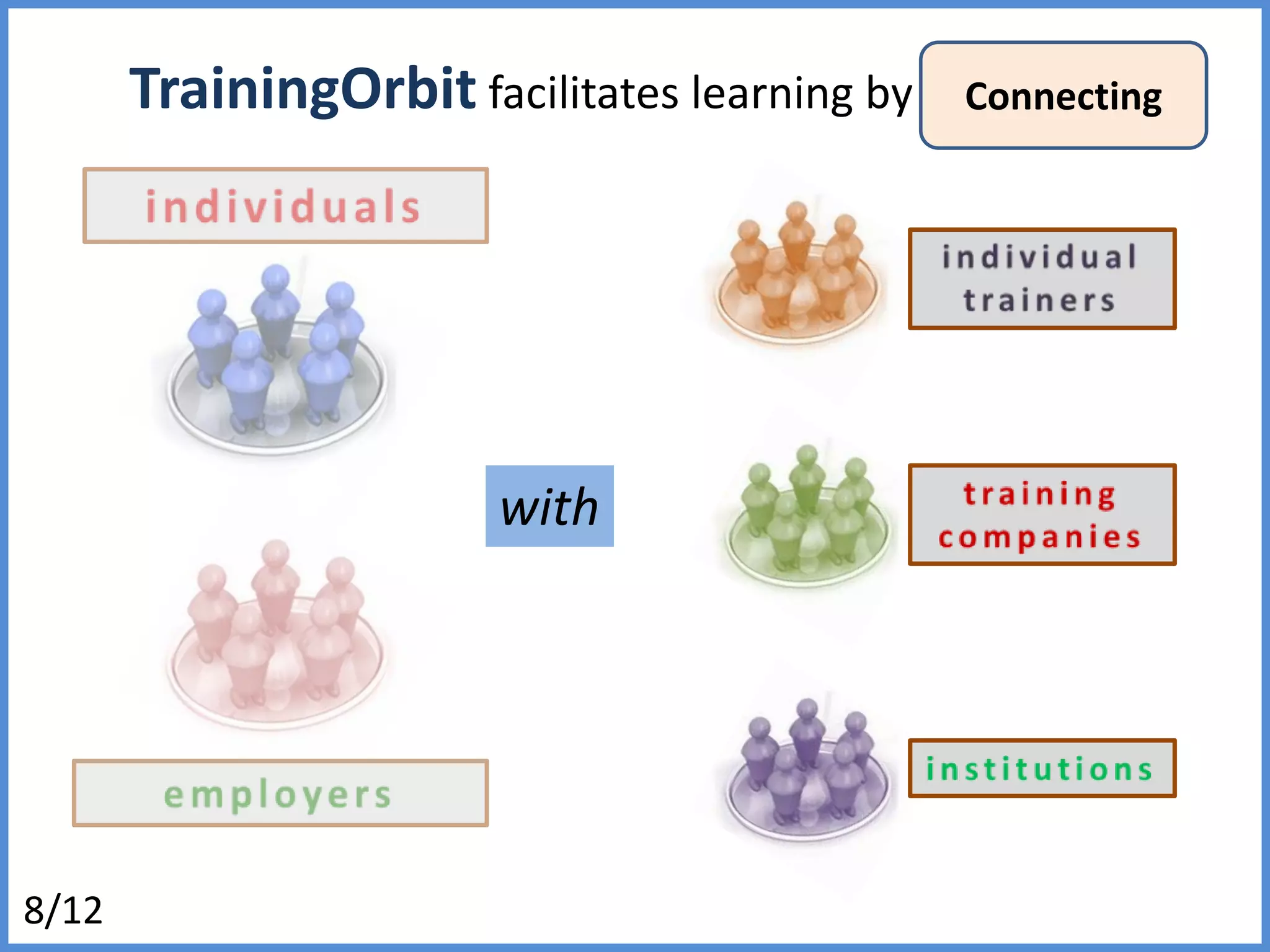 Introduction To Training Orbit | PPTX