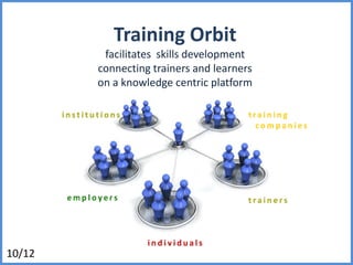 Introduction To Training Orbit | PPTX