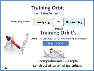 Introduction To Training Orbit | PPTX