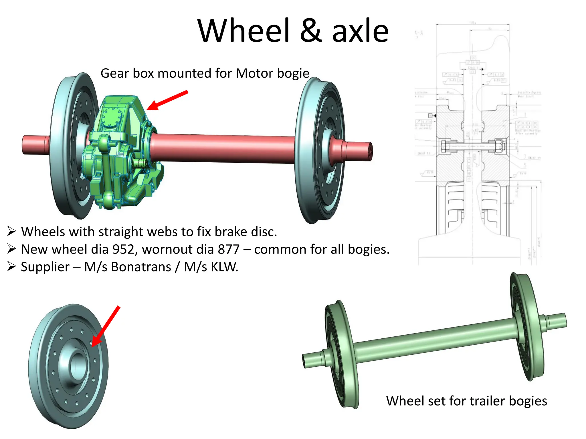 Introduction to Trainset bogie, indian railways | PDF