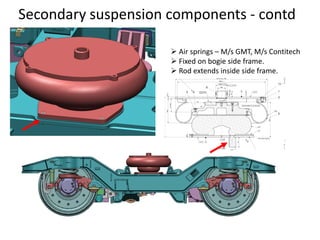 Introduction to Trainset bogie, indian railways | PDF