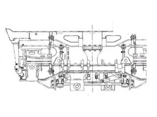 Introduction to Trainset bogie, indian railways | PDF