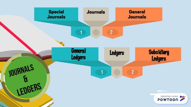 Introduction To Transaction Processing Ppt