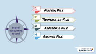 Introduction to transaction processing | PPT