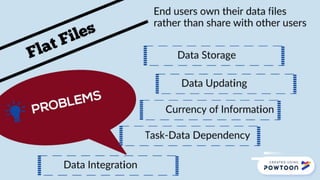 Introduction to transaction processing | PPT